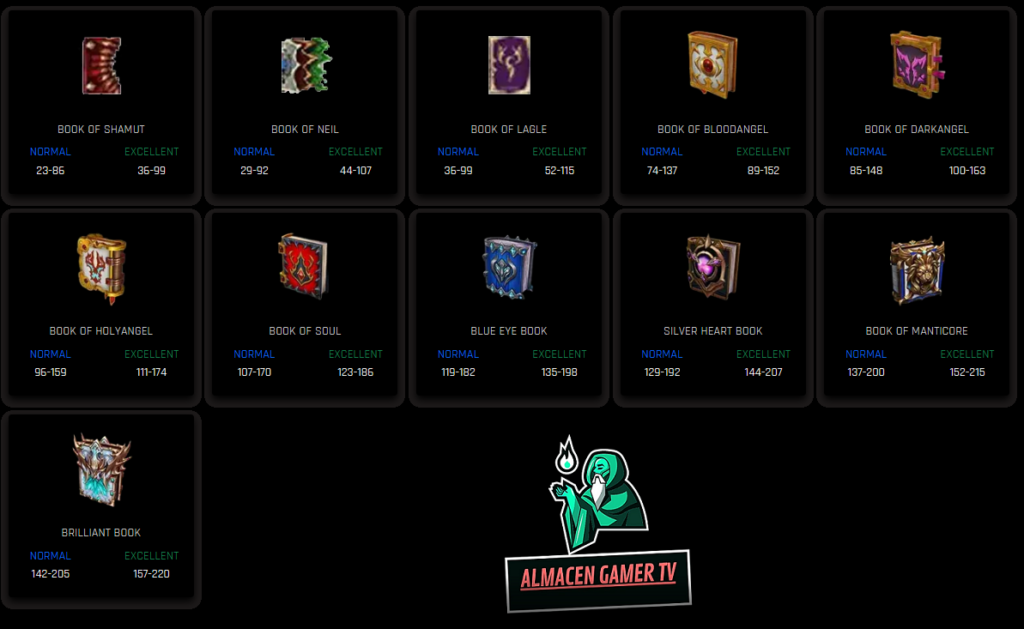 Summoner - Mu Online