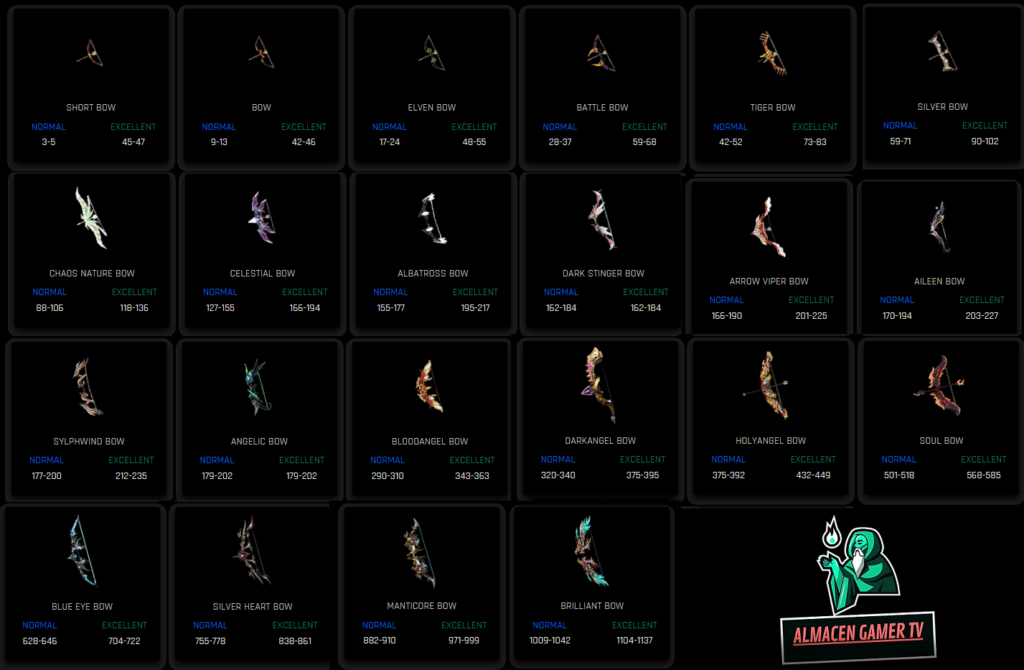 Fairy Elf - Mu Online