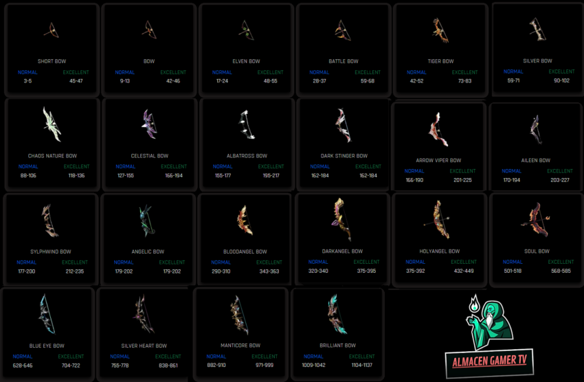 Fairy Elf - Mu Online