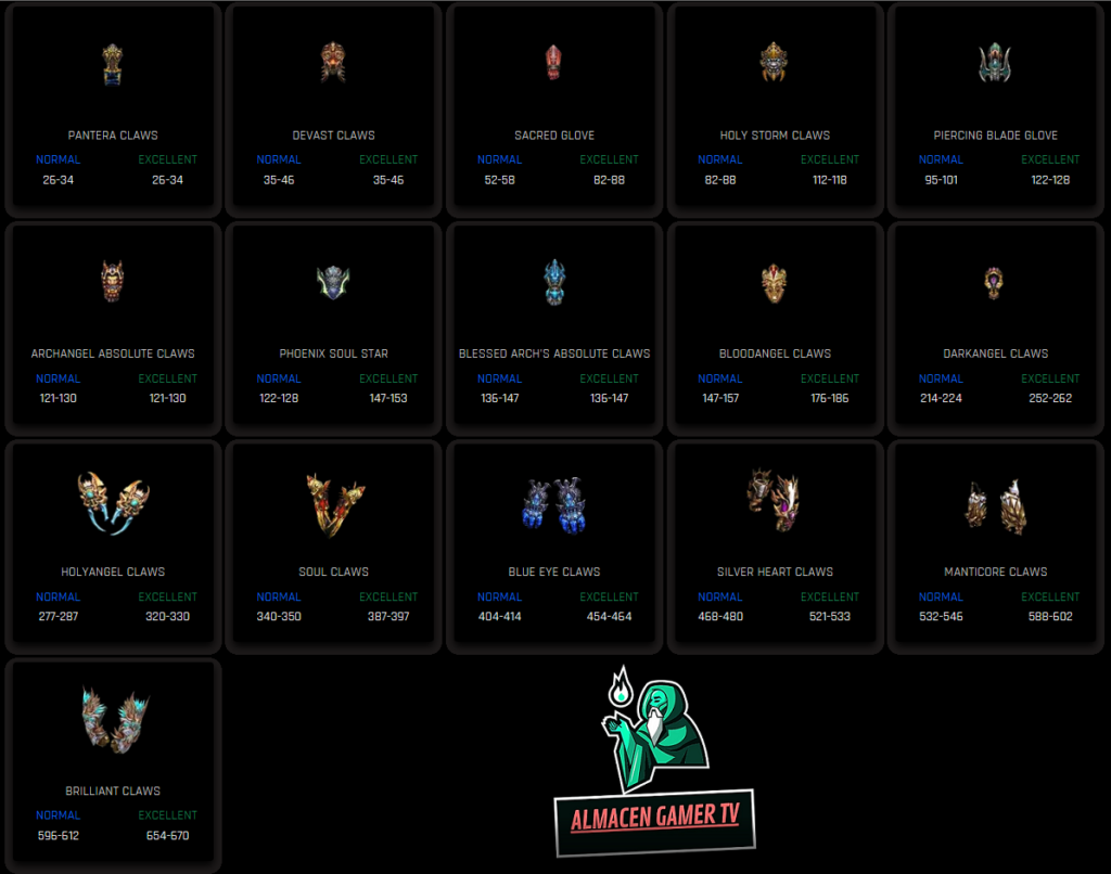 Rage FIghter - Mu Online