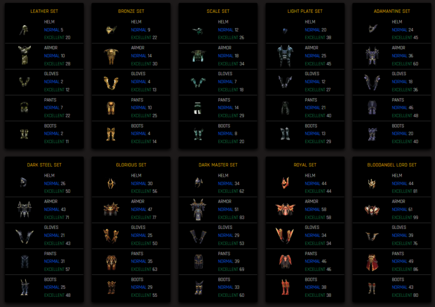 Dark Lord - Mu Online