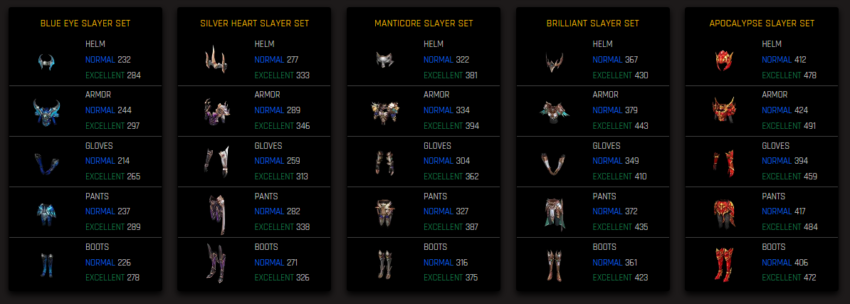 Slayer - Mu Online