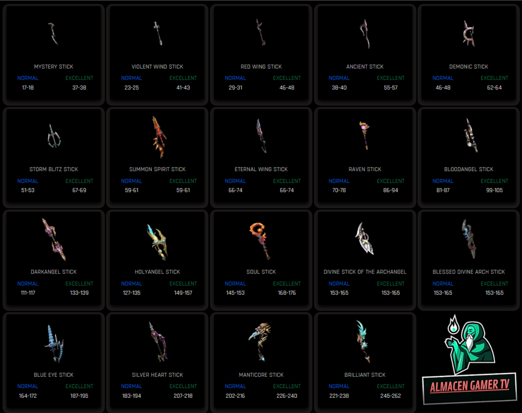 Summoner - Mu Online