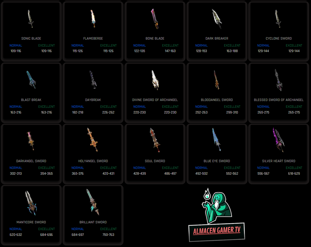 Dark Knight - Mu Online